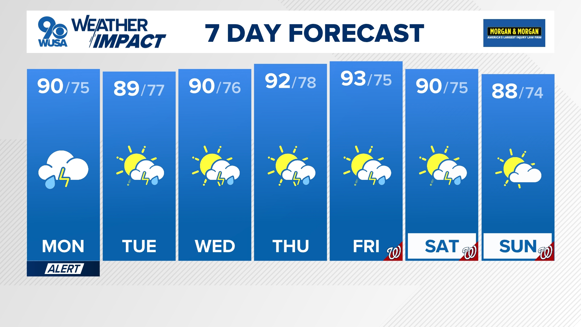 DC Forecast: Weekend storms follow humid week in DC | wusa9.com