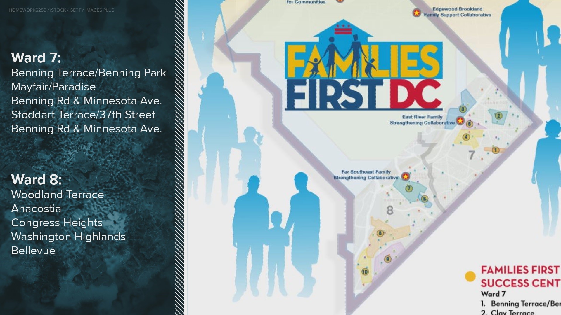 Families First DC-What Mayor Bowser's program means for Wards 7&8 ...
