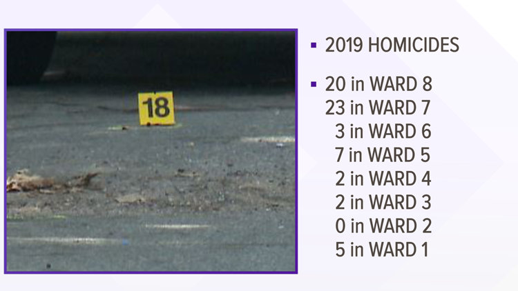 Double-digit murder rate in Wards 7 and 8 | Neighbors plea for help ...