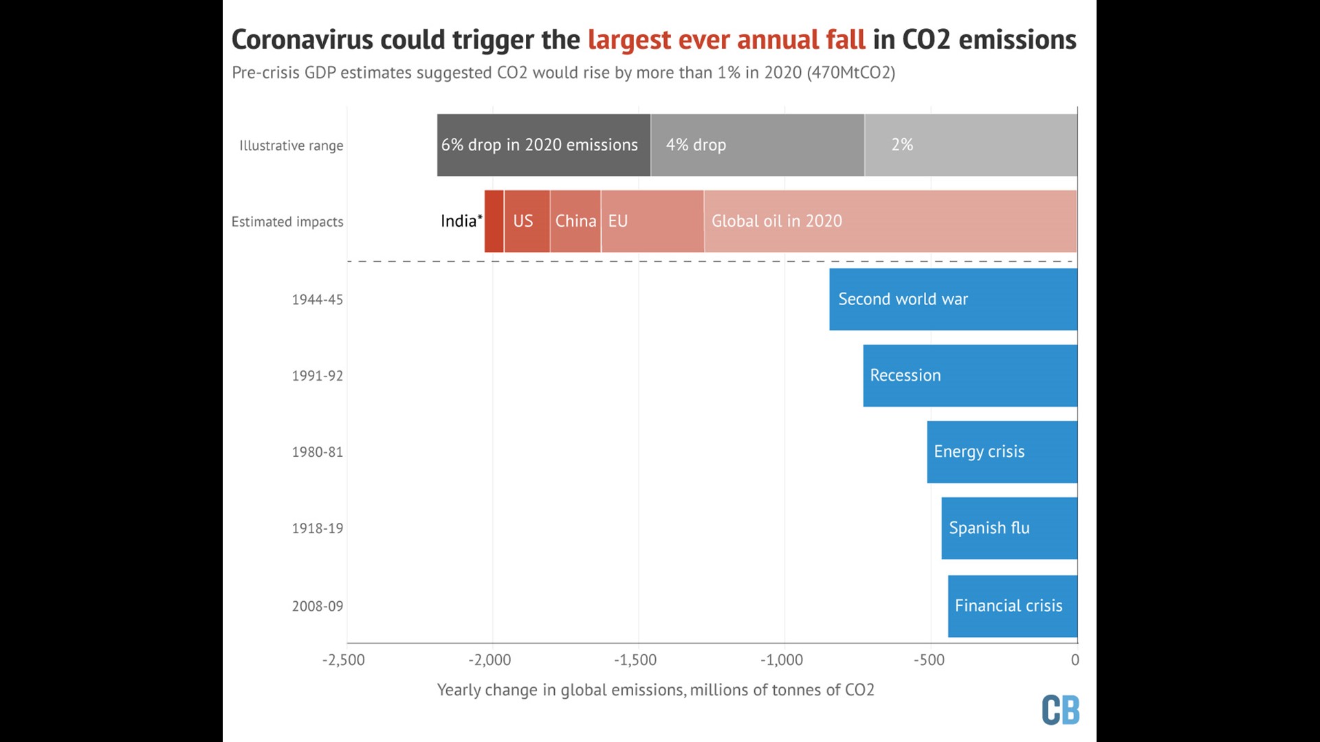 VERIFY: How has environment changed due to coronavirus? | wusa9.com