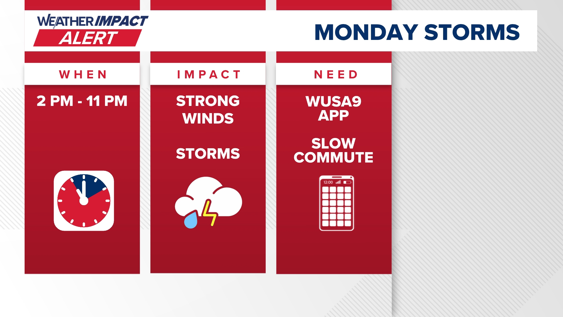 Washington DC Weather | wusa9.com