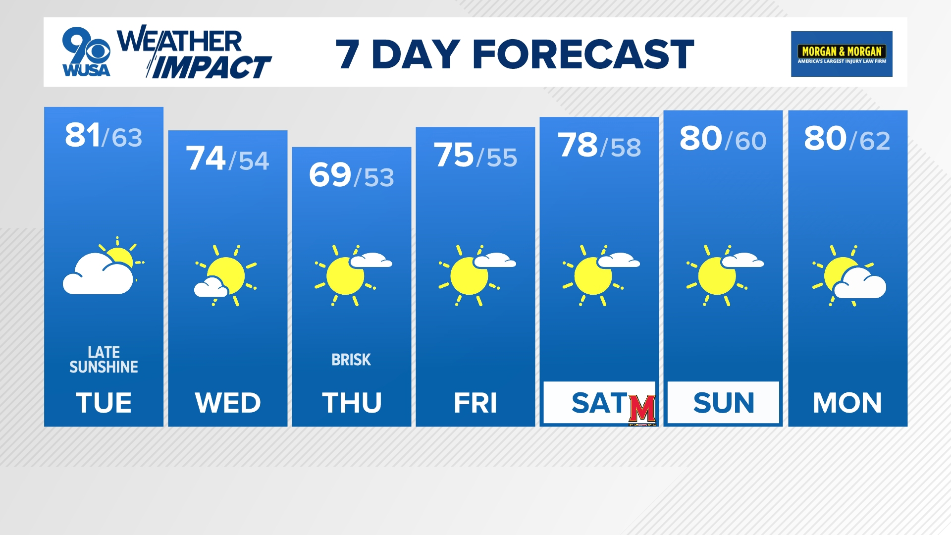 Clouds Return to DC on Monday Followed by Cooling Temperatures | wusa9.com