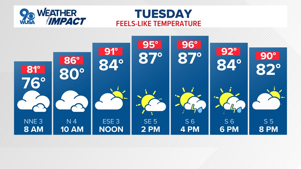 DC Forecast: Heavy rain and flooding expected Monday evening | wusa9.com