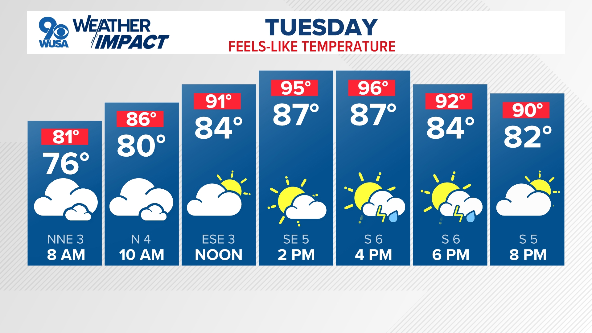 DC Forecast: Heavy rain and flooding expected Monday evening | wusa9.com