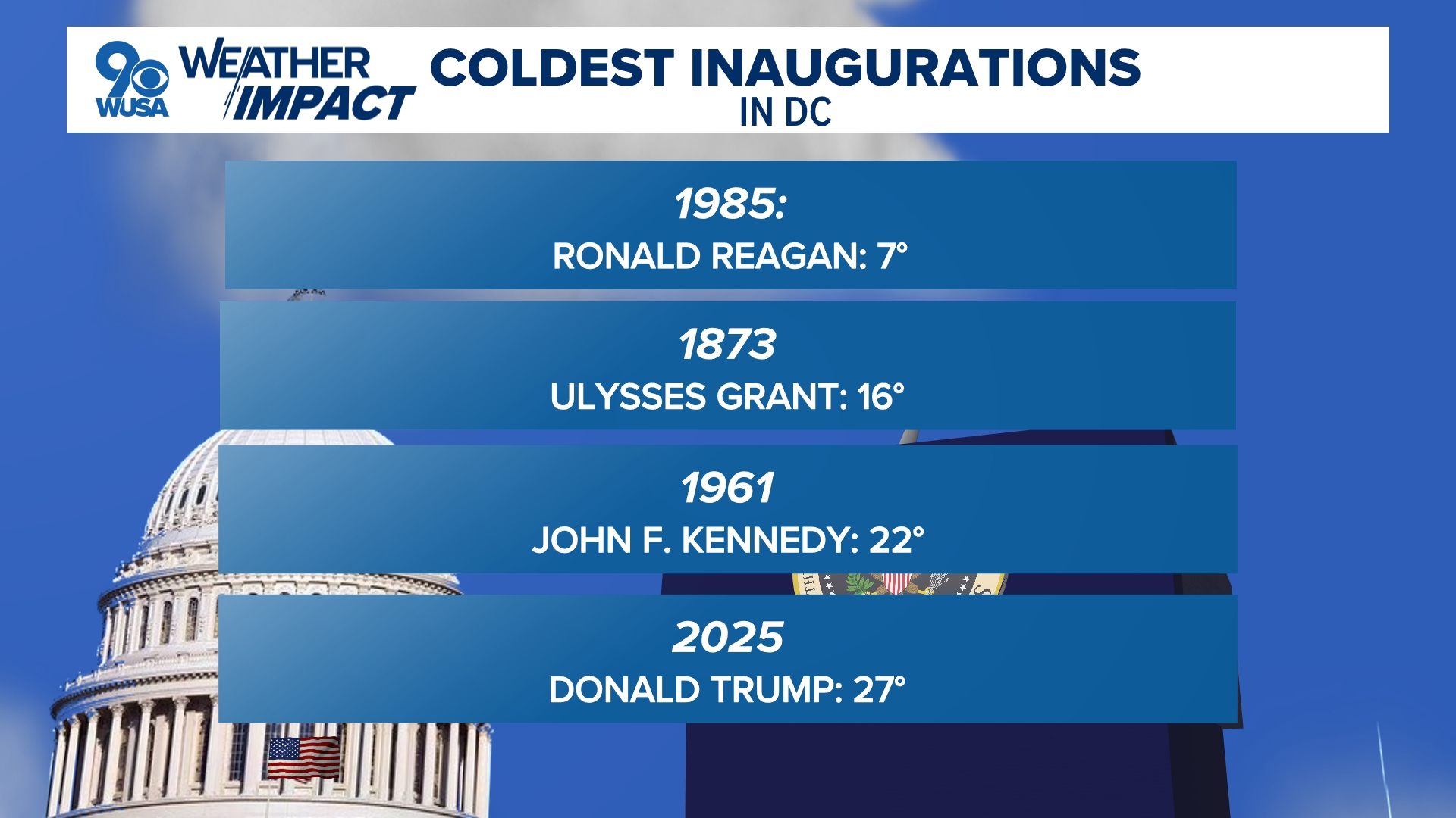 Inauguration Day weather history | wusa9.com