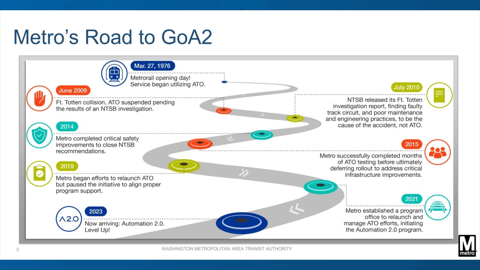 Metro train automation timeline released | wusa9.com