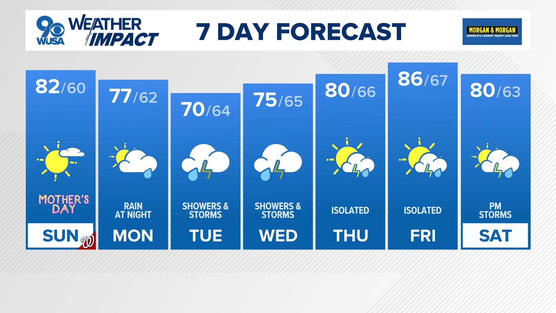 Enjoy sunny and warm weather this weekend | wusa9.com