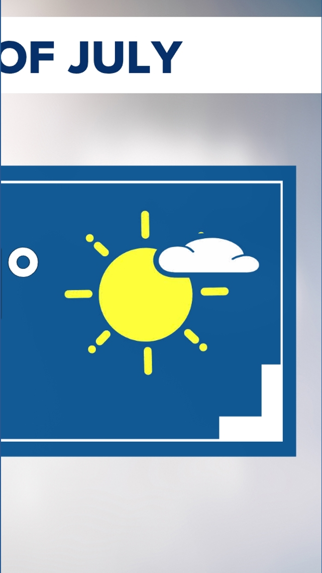 Ideal weather set for July 4th in Washington, D.C. | wusa9.com