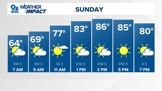 10-Day Weather Forecast | Washington DC | wusa9.com