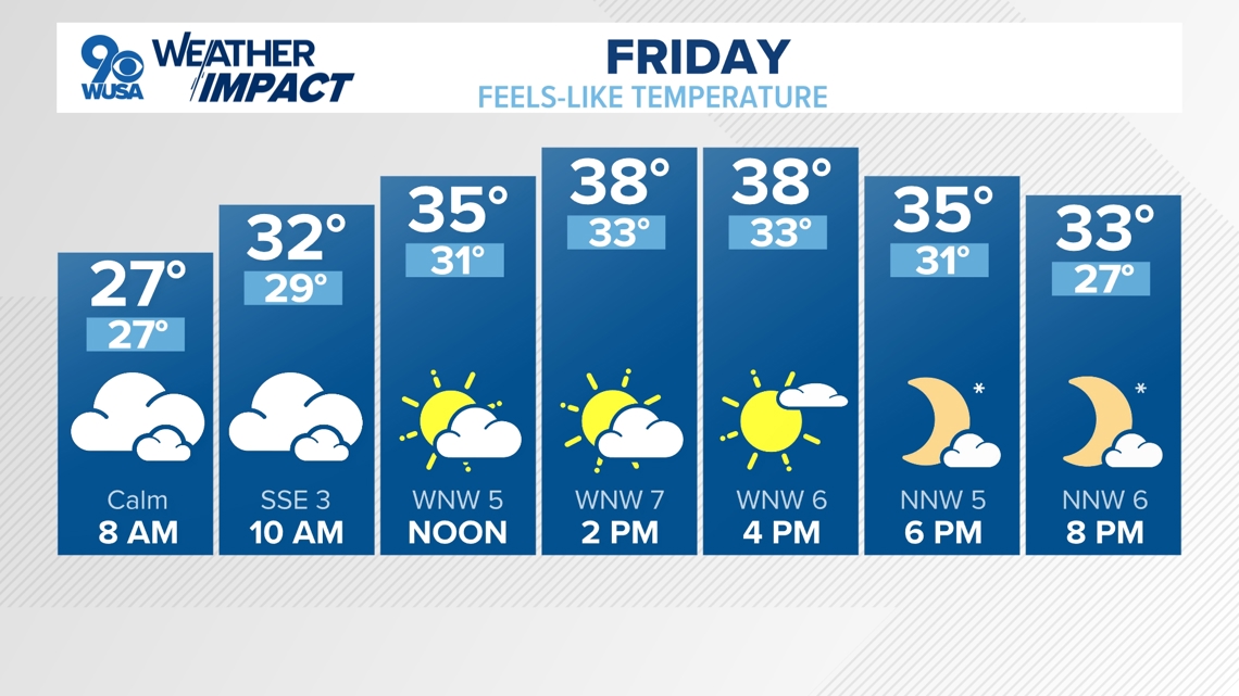 DC Forecast | Chilly Friday with a chance for rain and snow Saturday ...