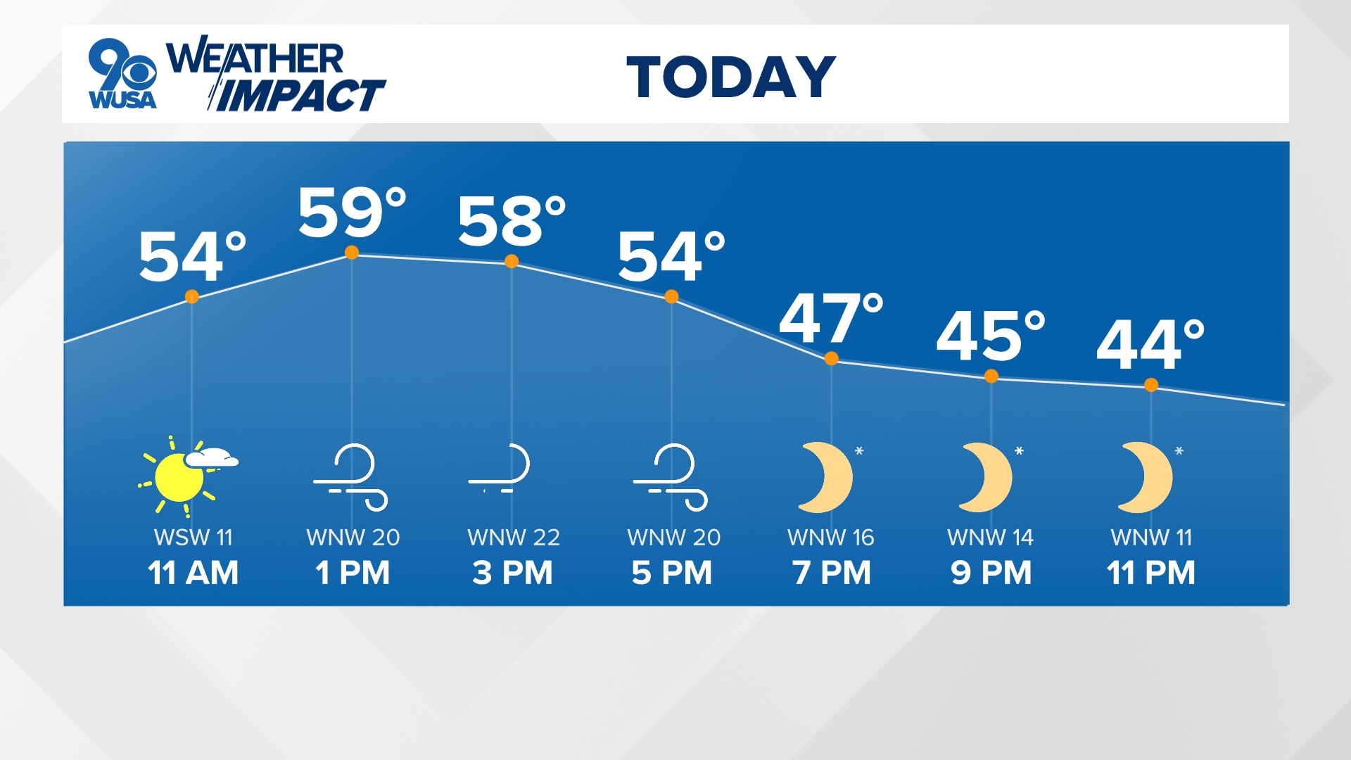 Has US Capitol been stormed before? | wusa9.com