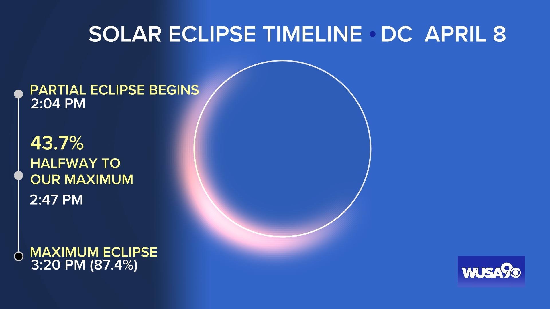 Will clouds get in the way of the total solar eclipse in DC? | wusa9.com