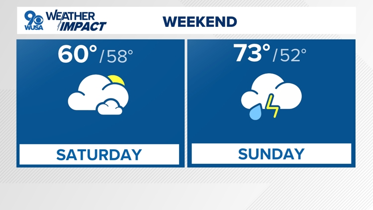 Washington DC Weather | wusa9.com