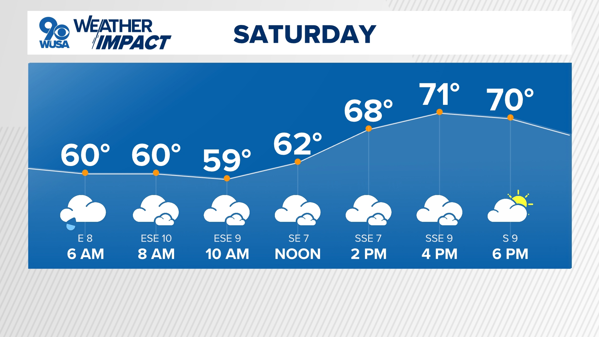 Interactive Weather Radar | Washington DC | wusa9.com