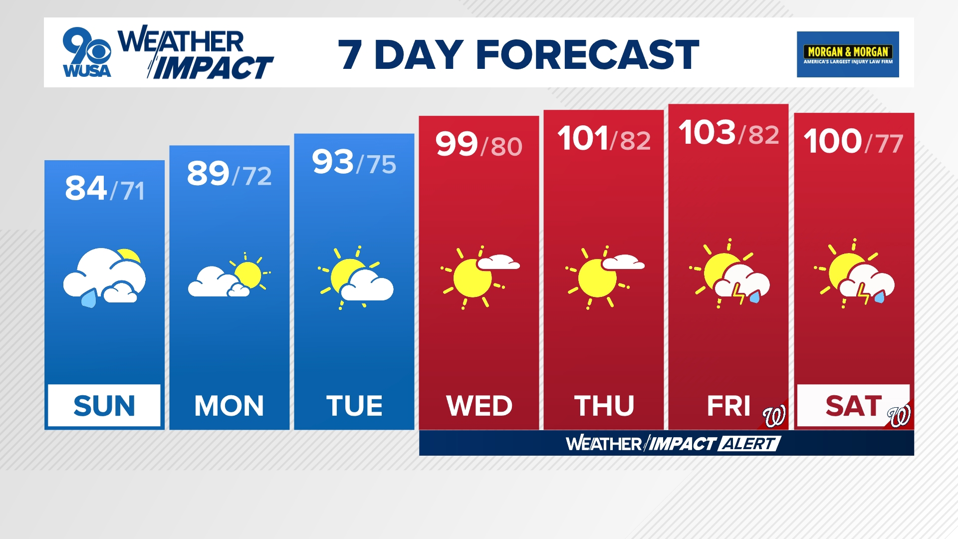 DMV evening forecast: 06/27/2026 -- Scattered shower chances to ...