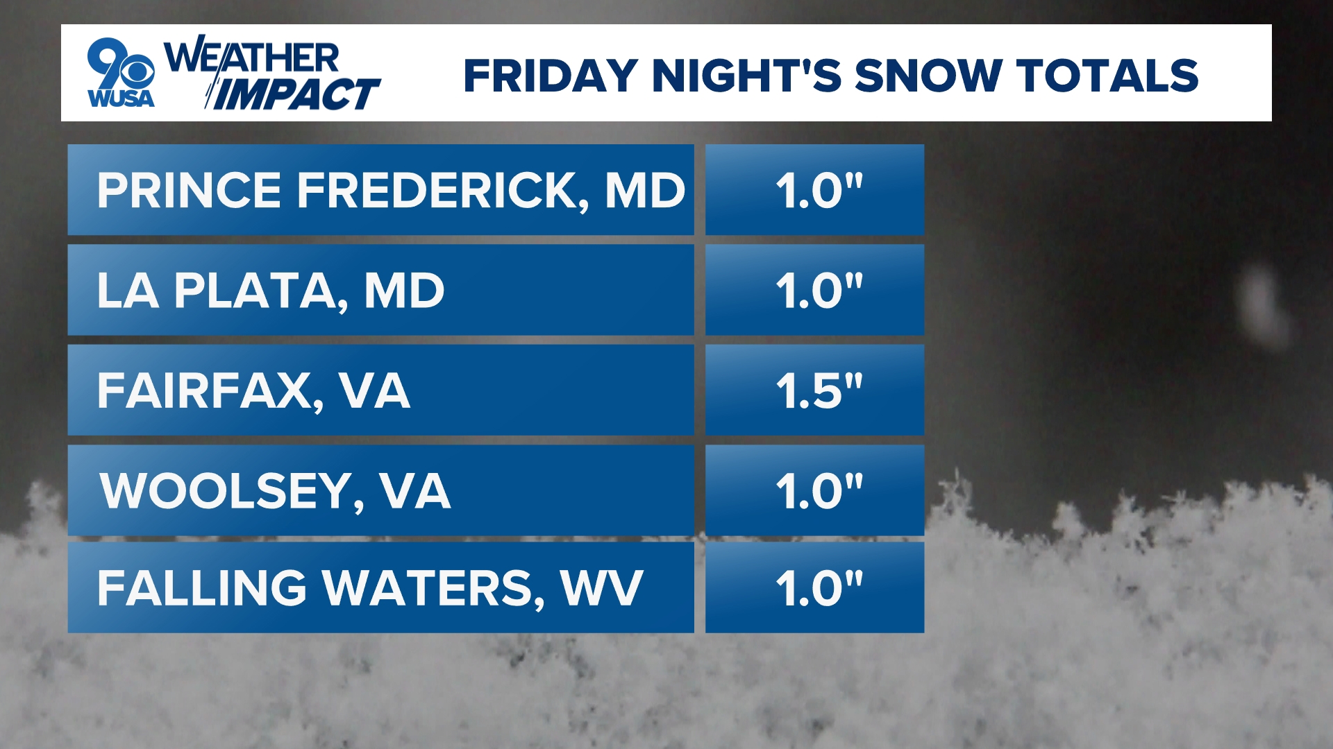 Friday weather forecast for DC, Maryland, Virginia | wusa9.com