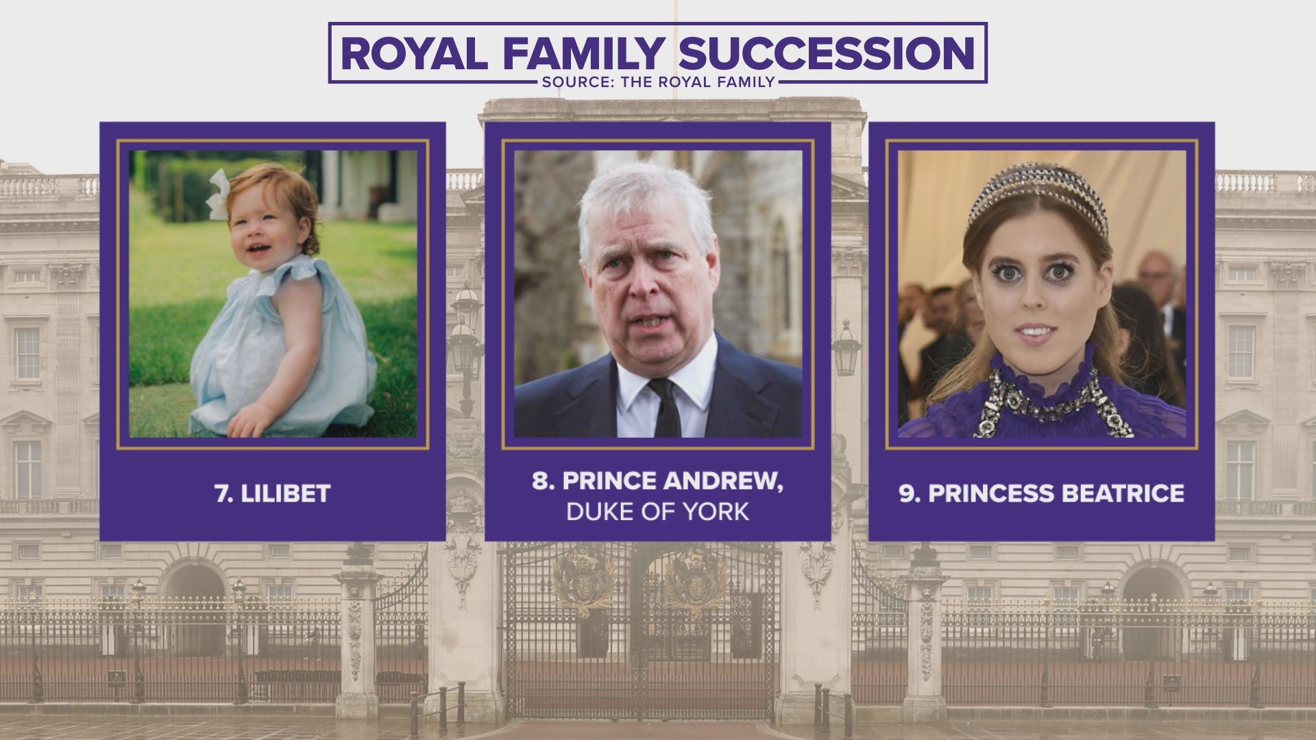 What happens next in the Royal Family? | wusa9.com