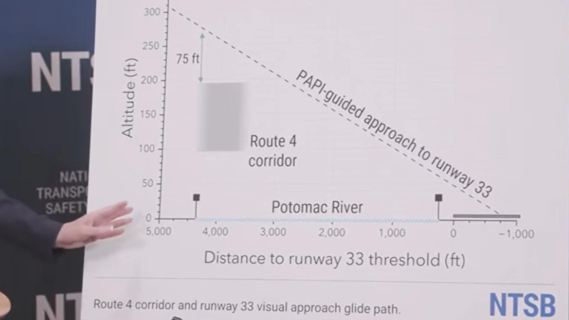 NTSB updates on DCA crash investigation and safety recommendations ...