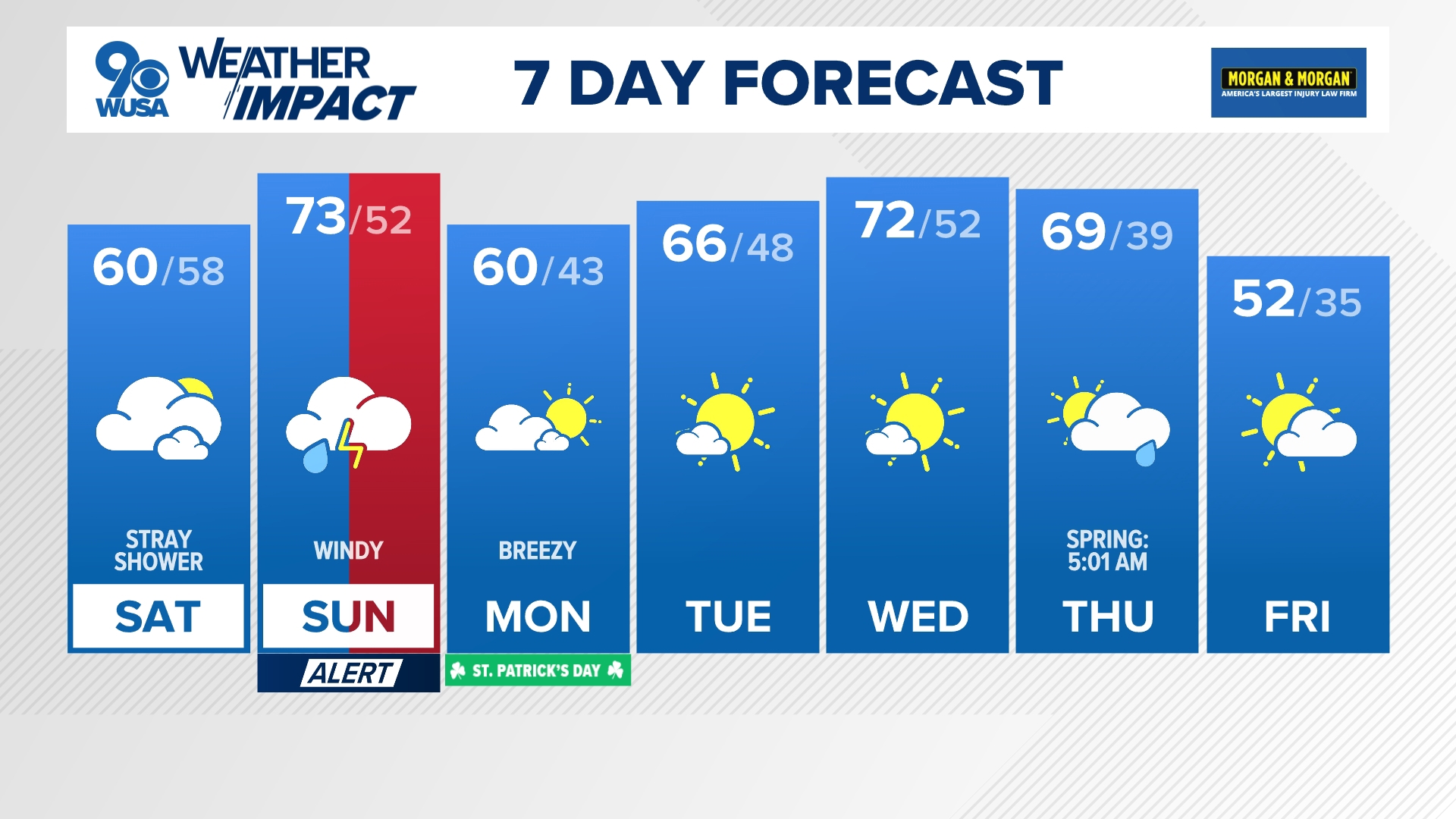 DC Weather: Cloudy Saturday with strong storms Sunday b | wusa9.com