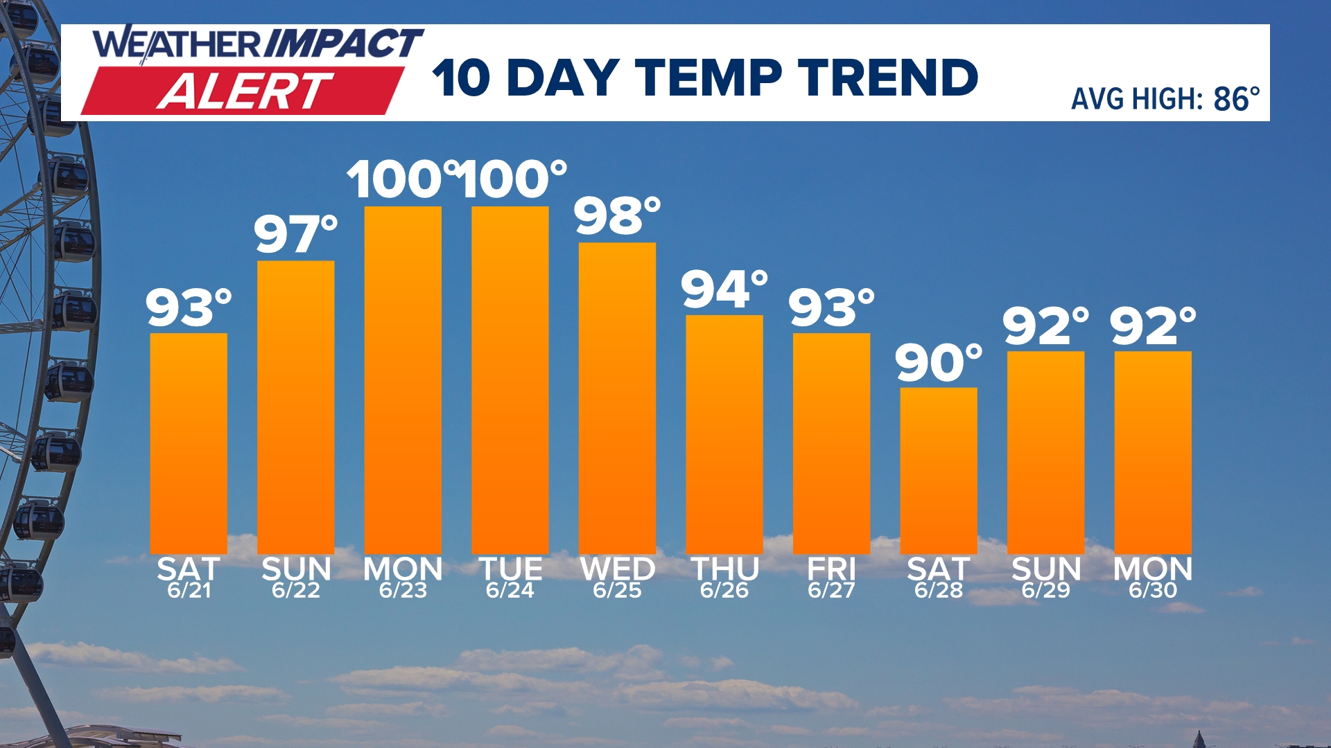 Red Line Metro stations reopen after months of construction | wusa9.com