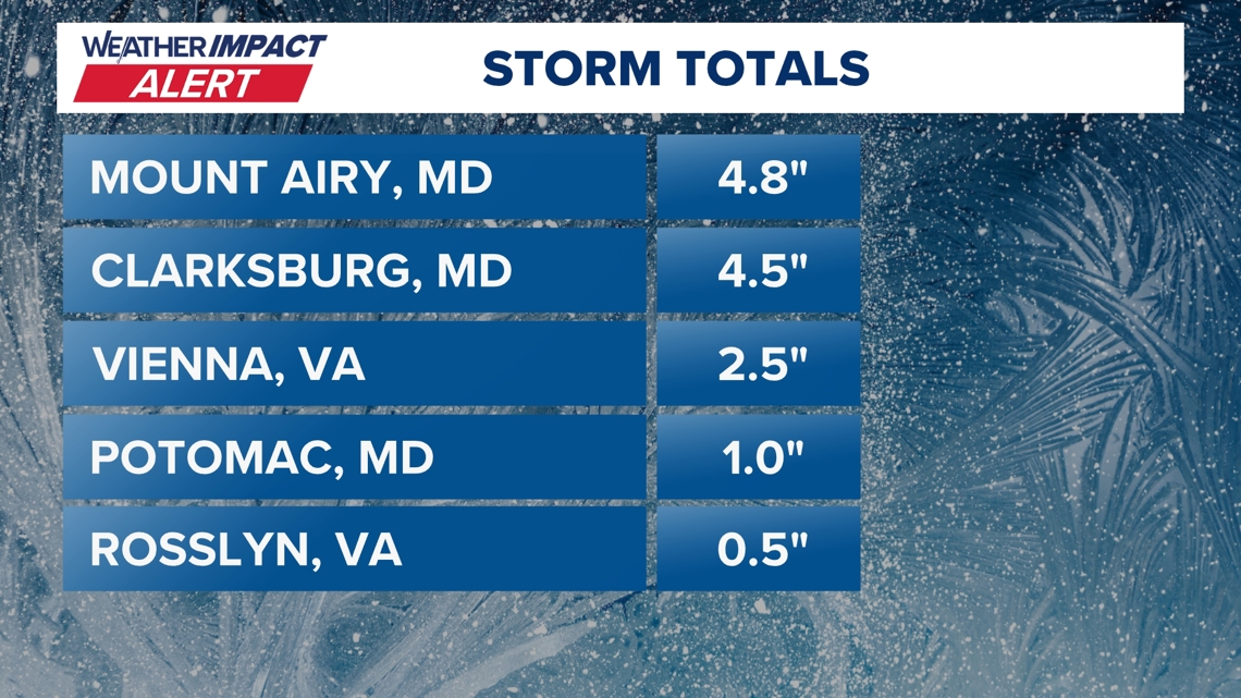 Weather Impact Alert: Waking up to slushy accumulation Monday | wusa9.com