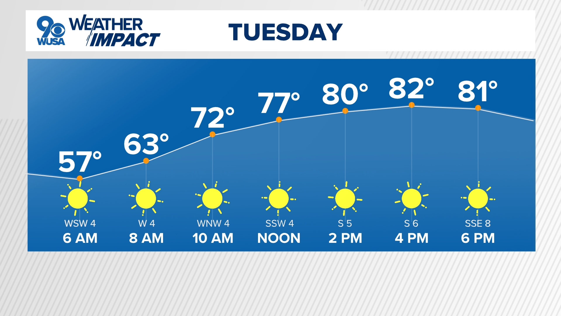 VERIFY: Yes, you could get a bill for Virginia's emissions testing on ...
