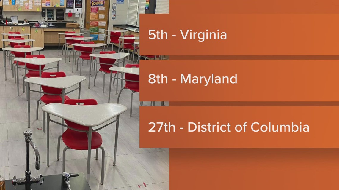 Maryland, Virginia schools ranked in top 10 among nation's public ...