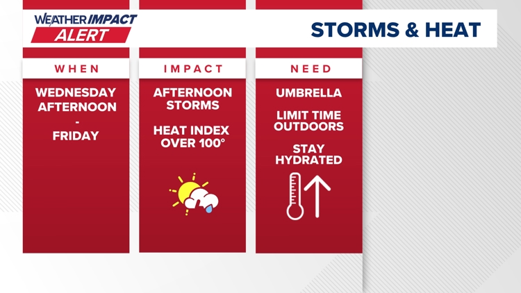 Weather Impact Alert: Daily storms & oppressive heat | wusa9.com