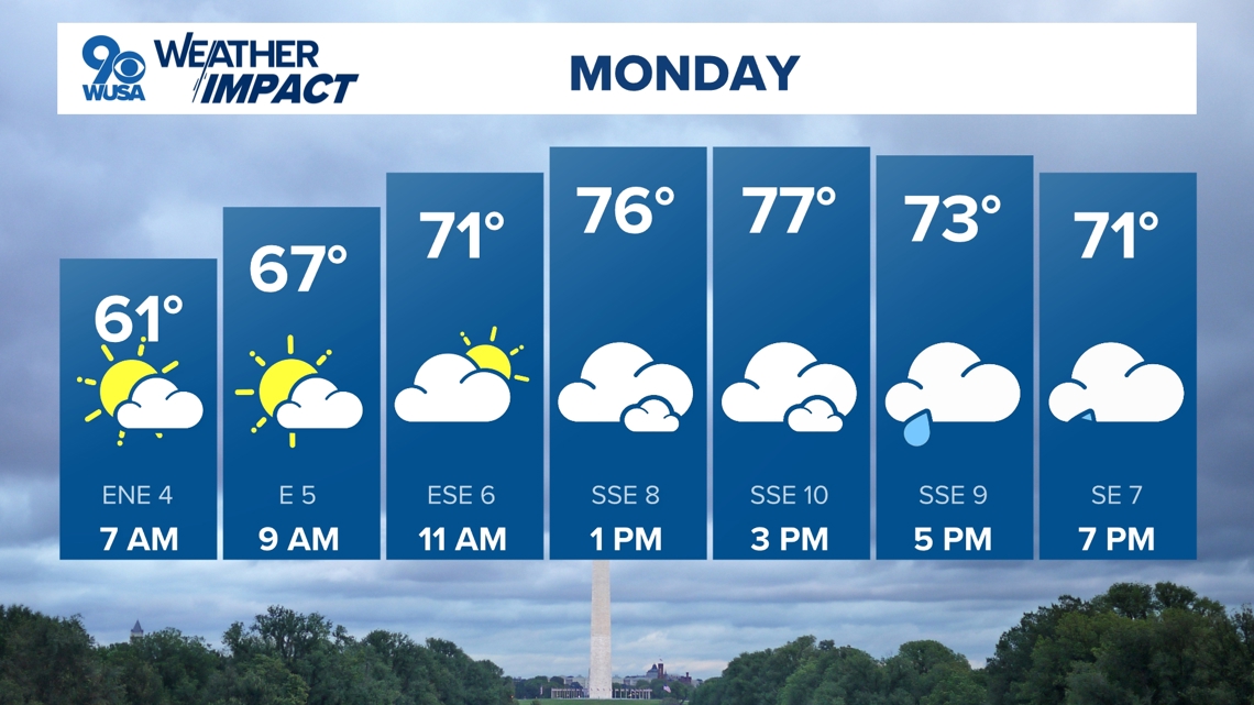 Gorgeous Mother's Day weather expected in DC Rain for the rest of the ...