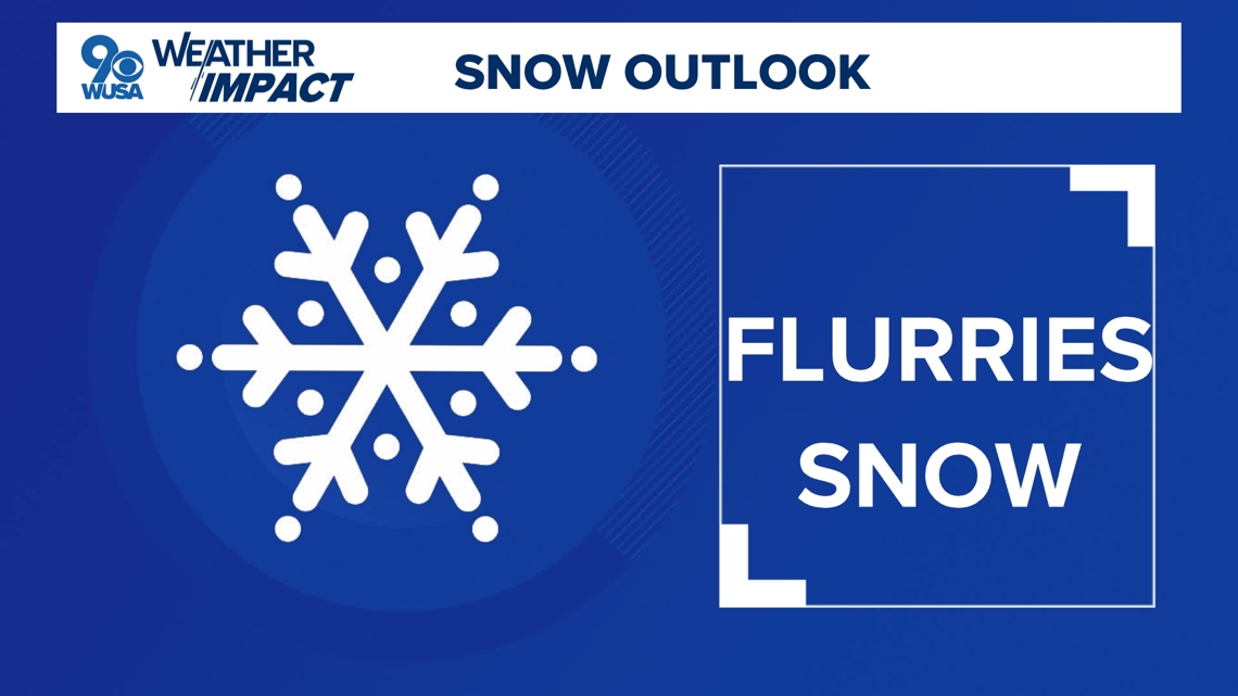 Snow Watch: Two chances to see flurries and snow in DC this week ...