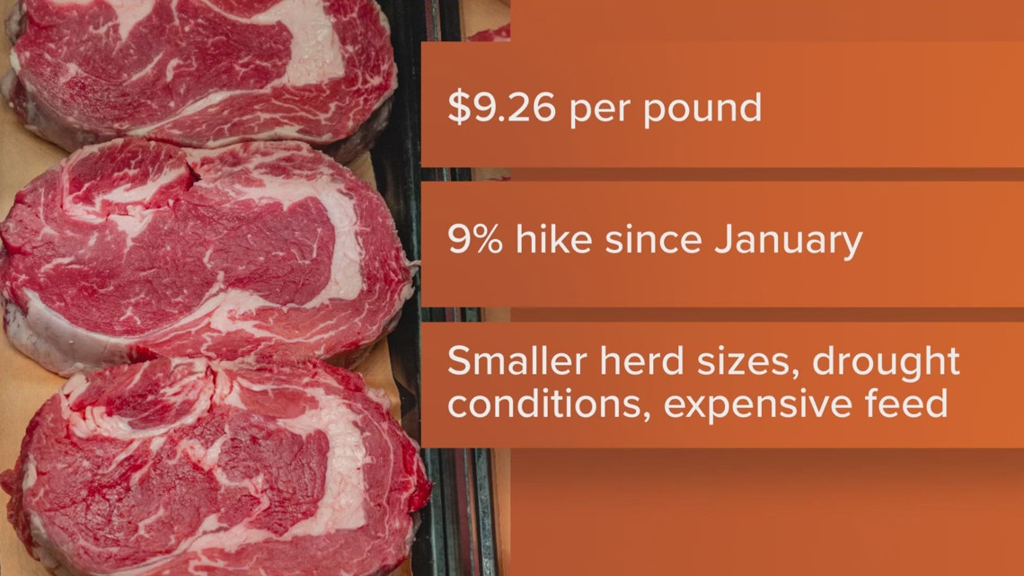 Summer cookouts more expensive? Beef prices spike nationwide | wusa9.com