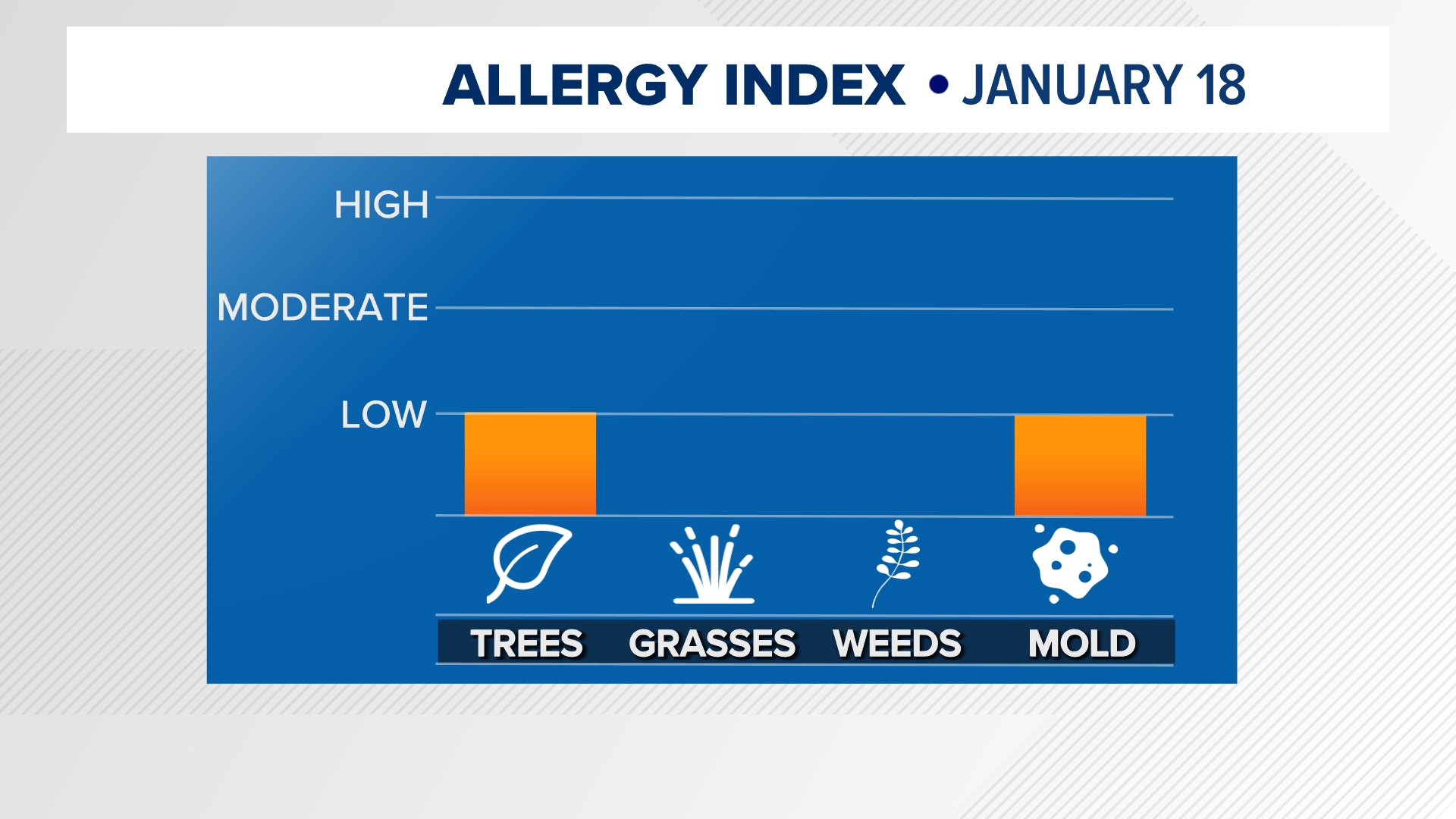 DC Forecast | Cold and breezy Monday, arctic air arrives Tuesday ...