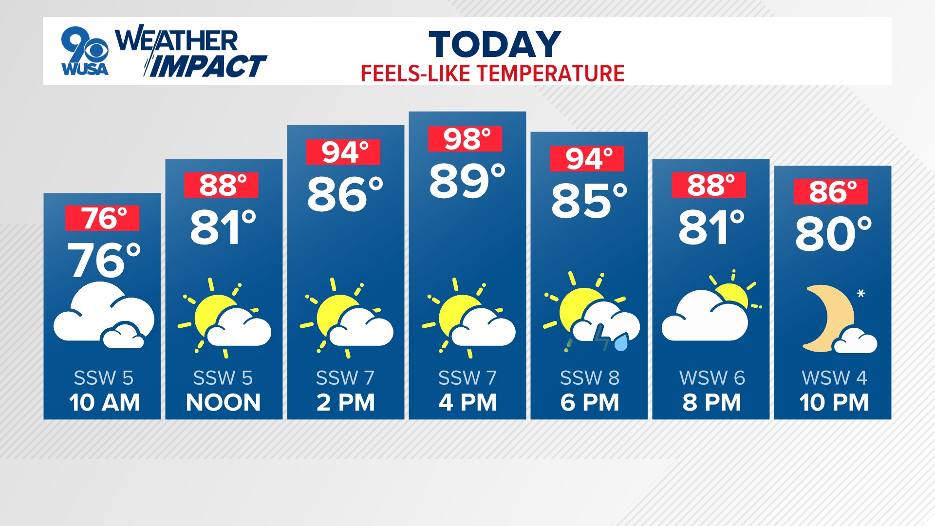 National Zoo's renovated Bird House opens March 13 | wusa9.com