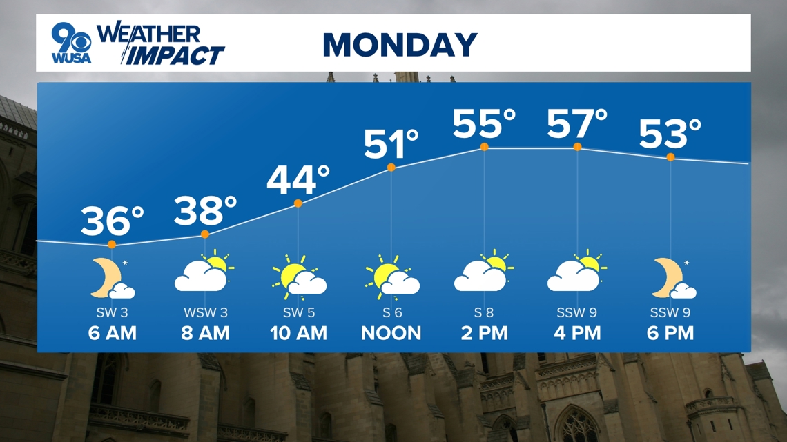 Chilly weekend in the DMV with a warm up on the way Monday | wusa9.com