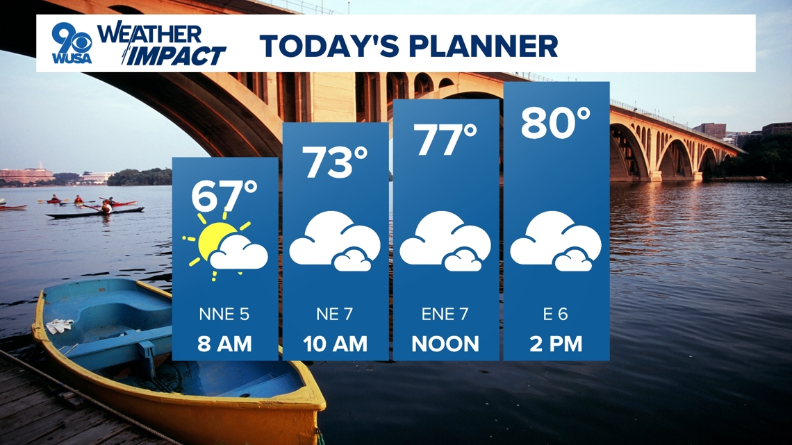 DC morning weather: Sept. 29, 2025 | Cloudy start to the week with ...