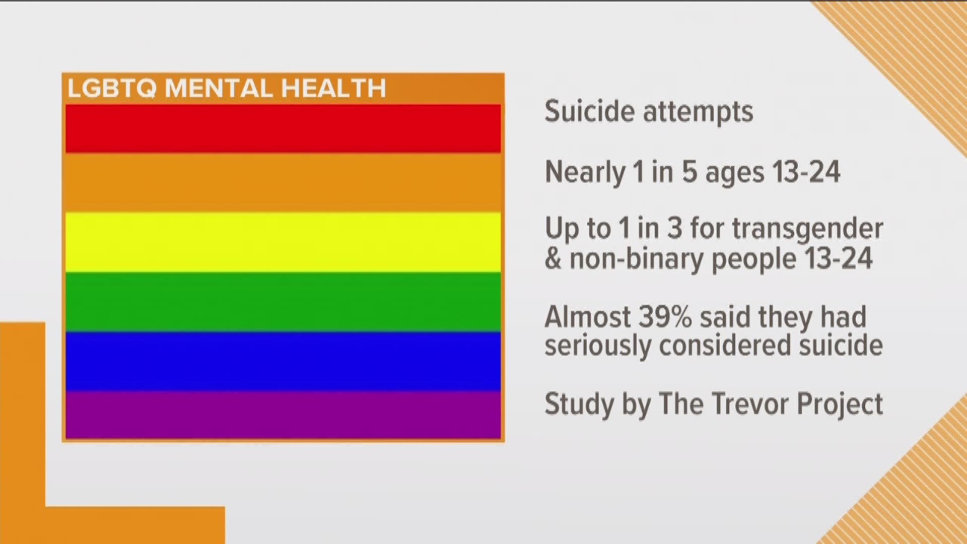 Study: Mental health in queer community is devastating | wusa9.com