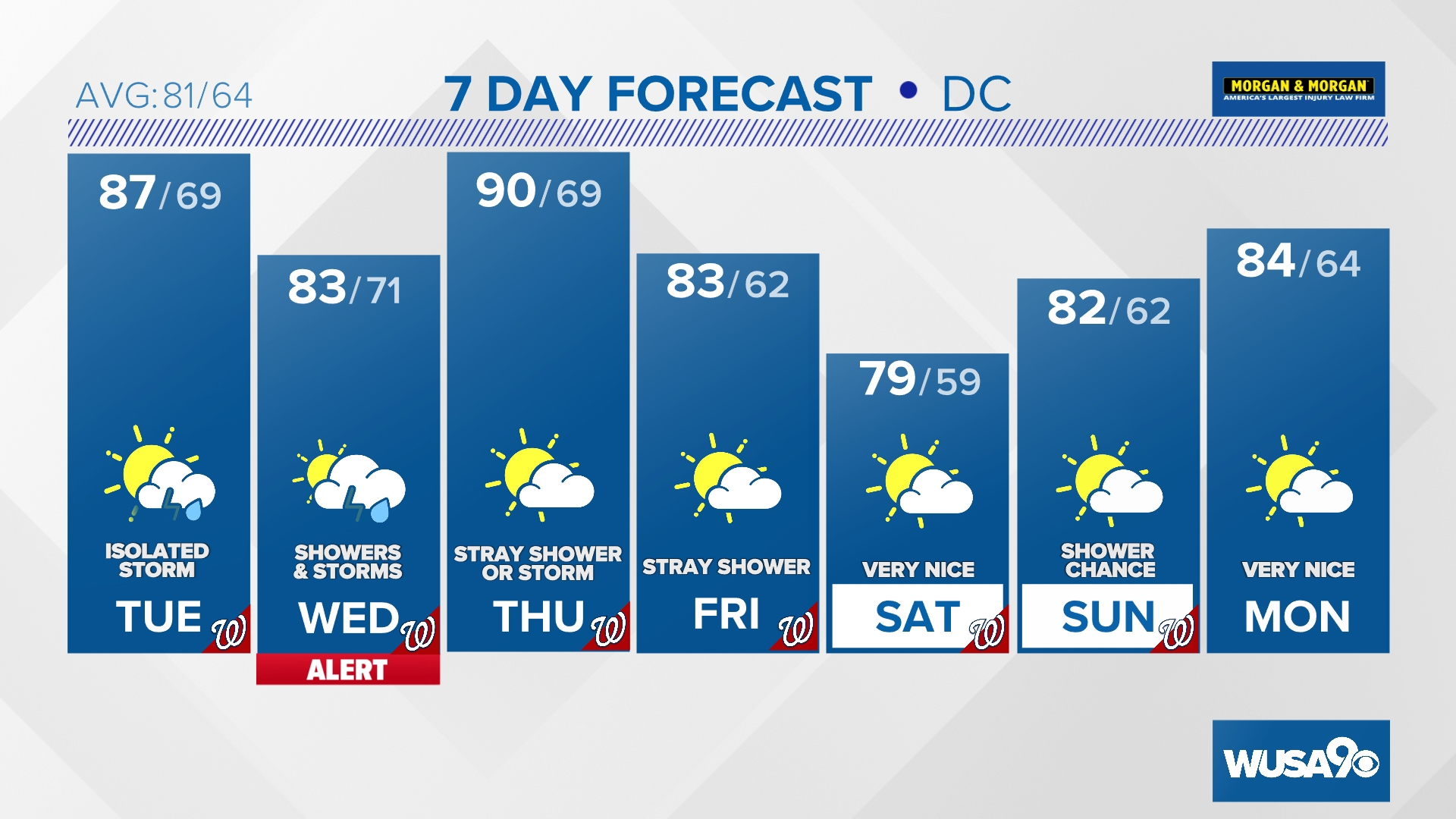 Washington, DC's Leading Local News: Weather, Traffic, Sports and more ...