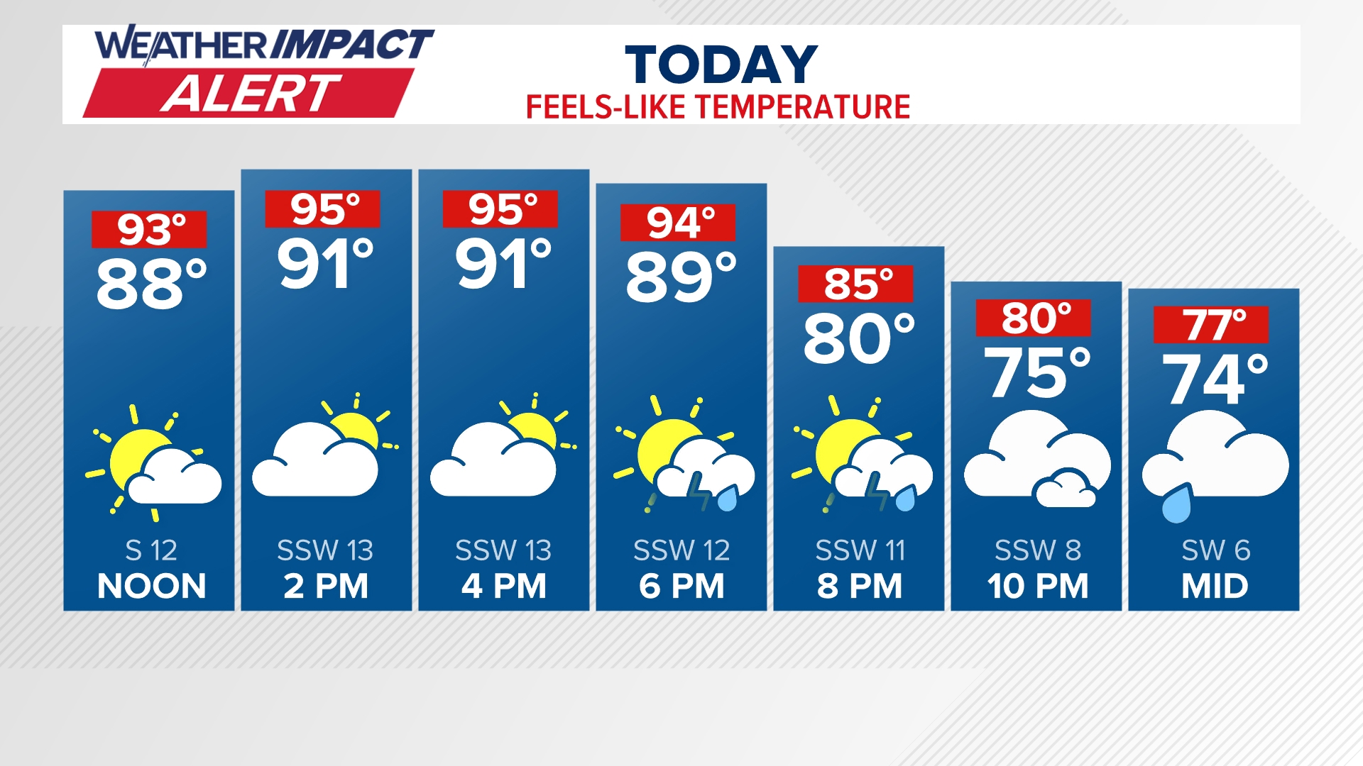Weather Impact Alert: Sunday evening for severe storms that could bring ...
