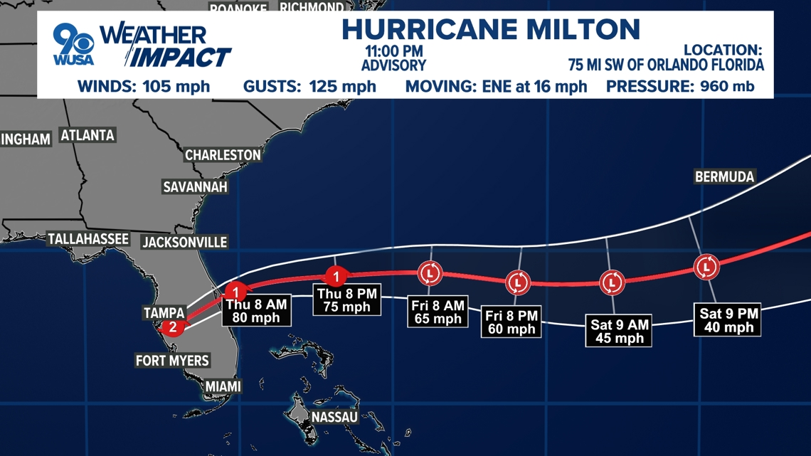 Milton Hurricane Update: Milton is a dangerous hurricane | wusa9.com