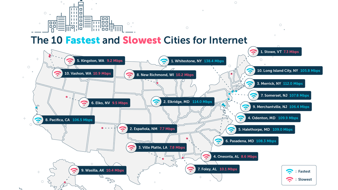 Internet speed test Maryland: Some of the fastest in the country ...