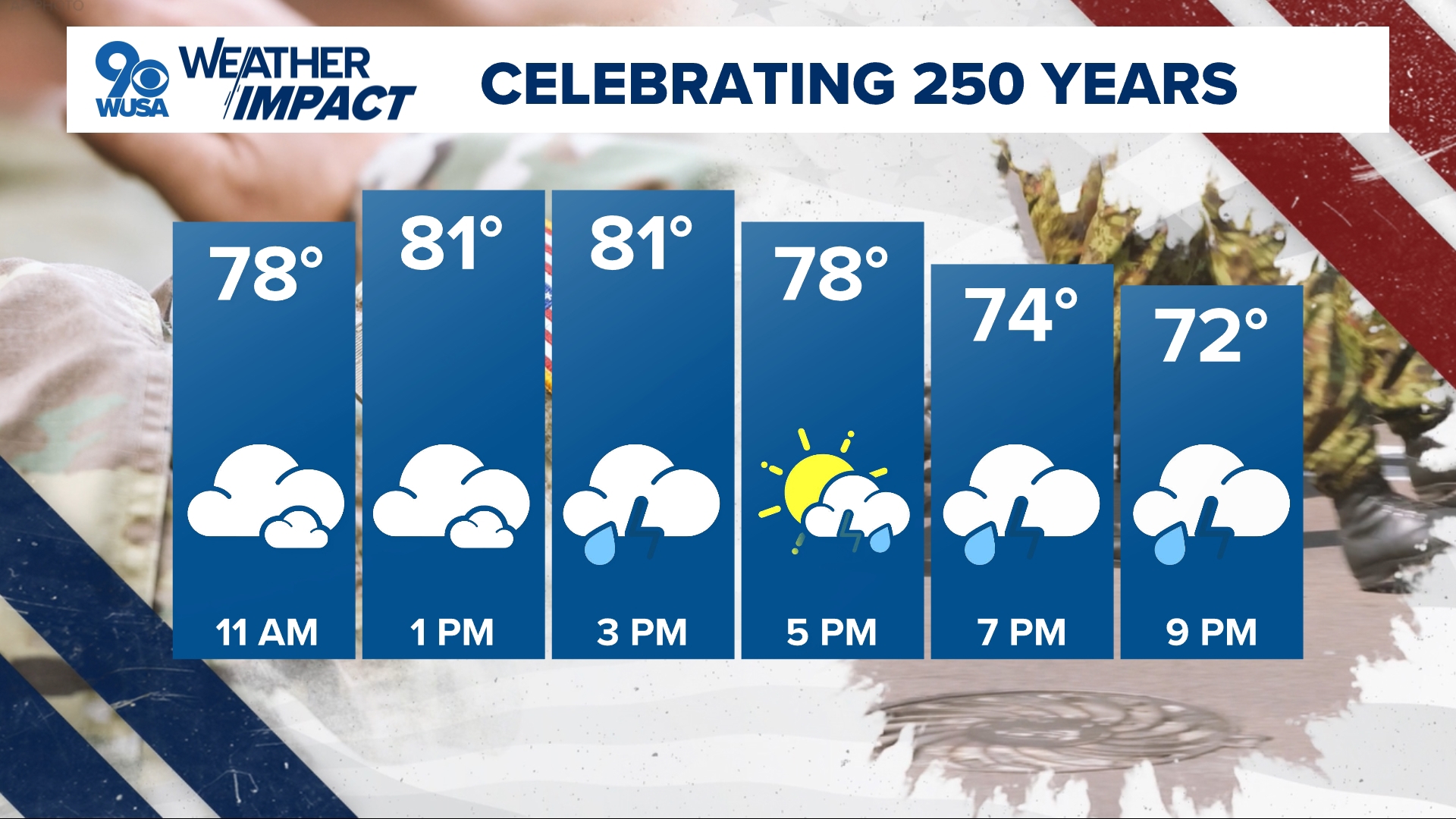 Gabe Taylor pursues NFL dream with Washington Commanders | wusa9.com