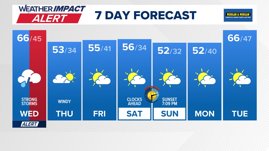 DC weather forecast: Cloudy but warmer Tuesday | wusa9.com