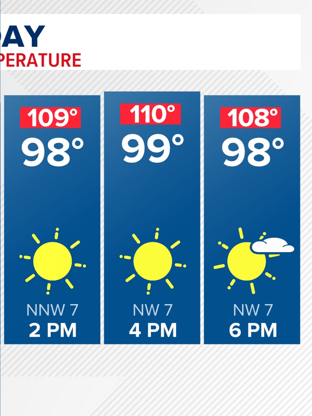 'Feels-like' temperatures: What is the heat index? | wusa9.com