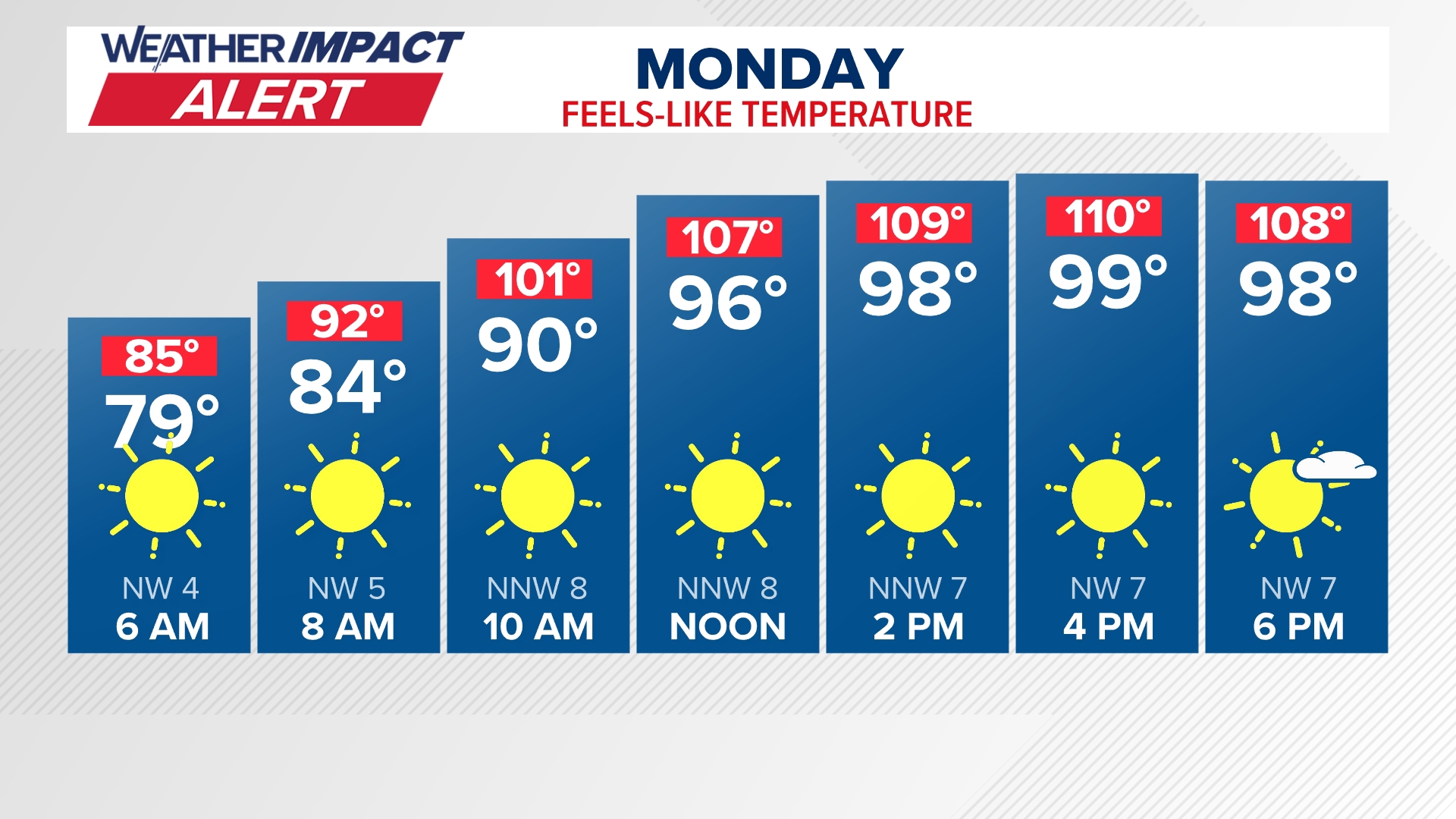 'Feels-like' temperatures: What is the heat index? | wusa9.com