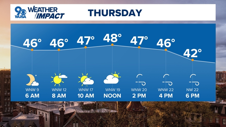 DC weather forecast: Strong rain storms arrive Wednesday | wusa9.com