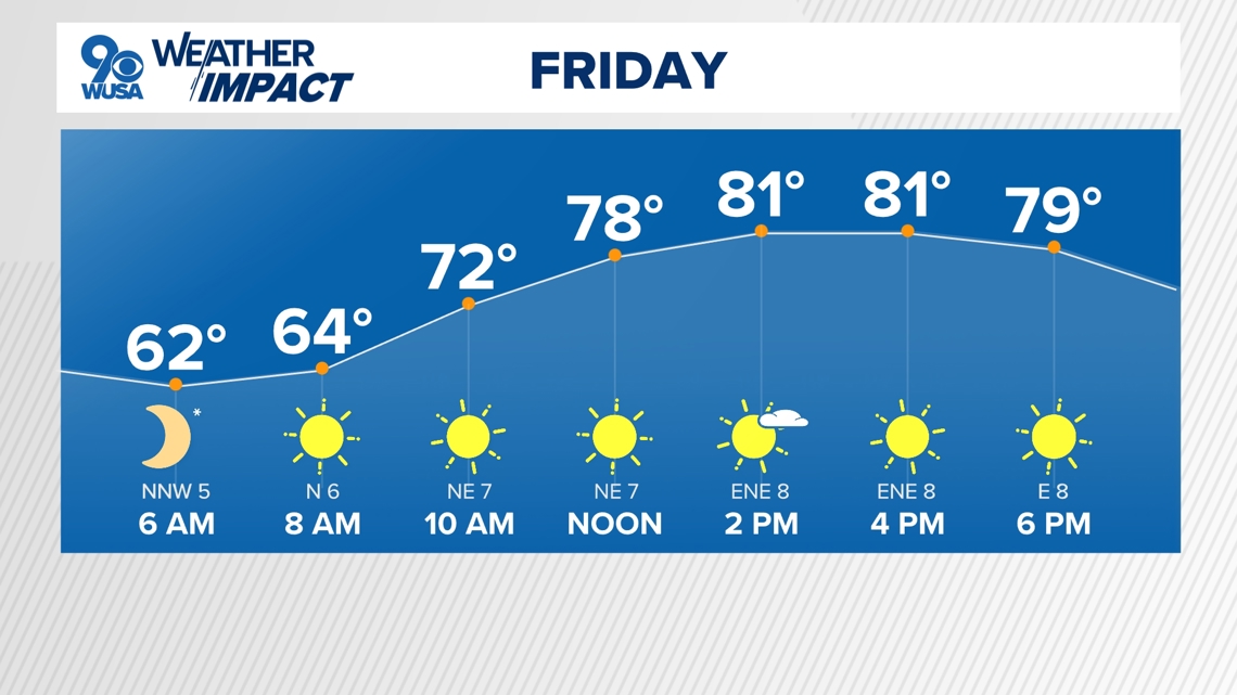 MVA unveils new Maryland licenses, IDs | wusa9.com