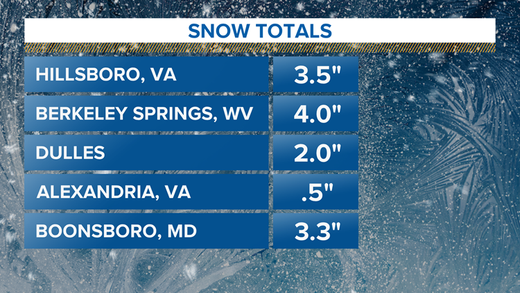 DC's first snow of 2020, timing and location details | wusa9.com