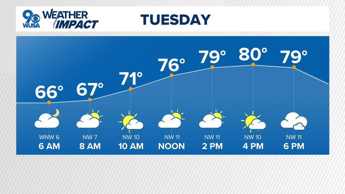 Northwest Stadium is the new home of the Washington Commanders | wusa9.com