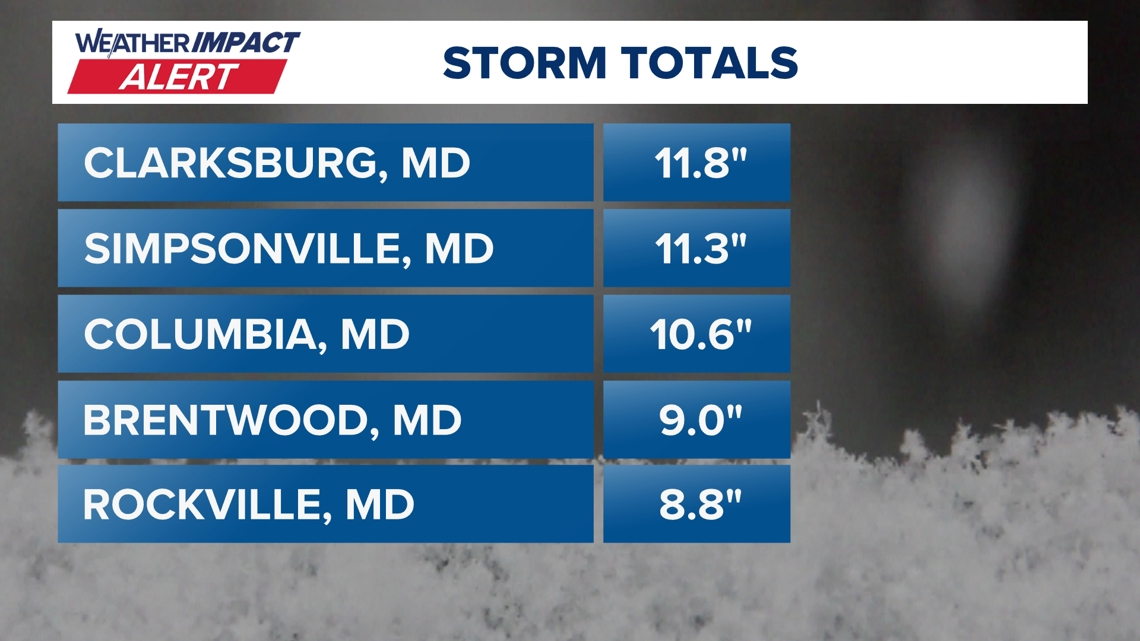 Here's how much snow has fallen across DC | wusa9.com