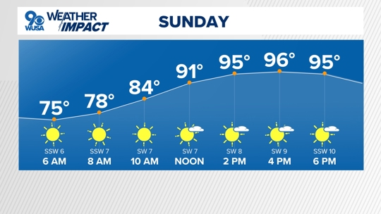 Meet the WUSA9 Team | Washington, DC | wusa9.com